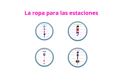 La ropa para las estaciones by Cora L. on Prezi