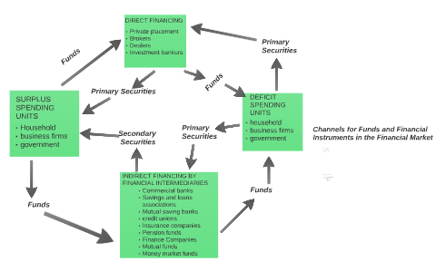 DIRECT FINANCING by ana marie lat on Prezi