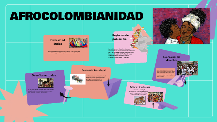 AFROCOLOMBIANIDAD by Luz Riaño on Prezi