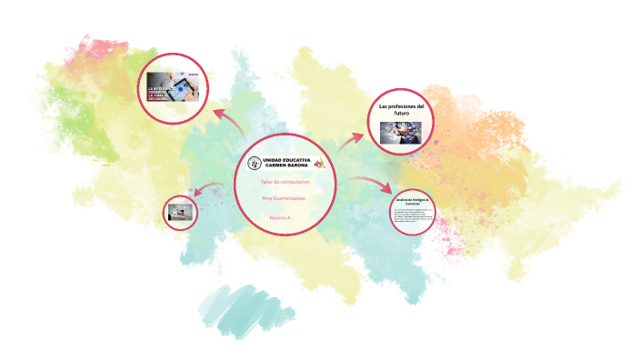 Las profesiones del futuro by Amy Guamanquispe on Prezi