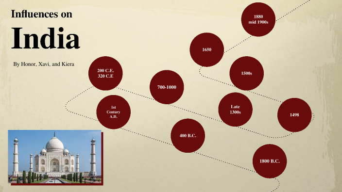 India Presentation Timeline by kiera kristensen on Prezi