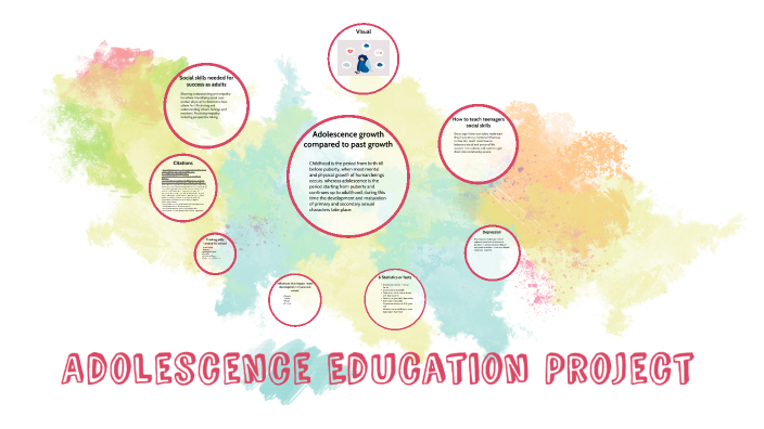Adolescence Education Project by keanna sullivan on Prezi