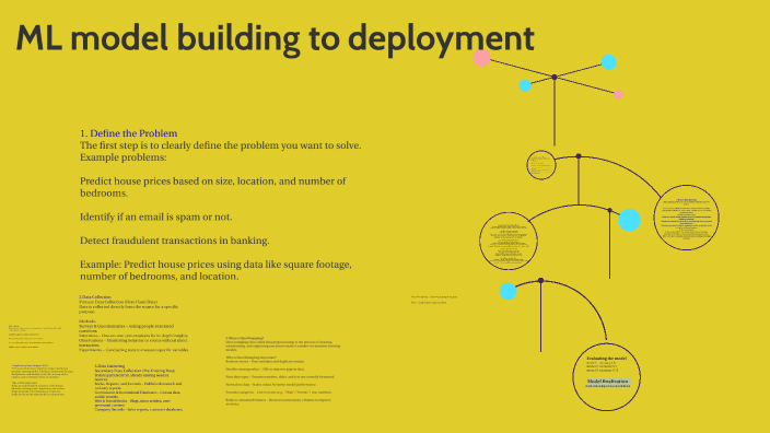 3)ML model building to deployment by Sanjeevini Kannan on Prezi