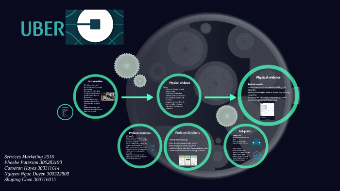 Uber service blueprint by Nguyen Kris on Prezi