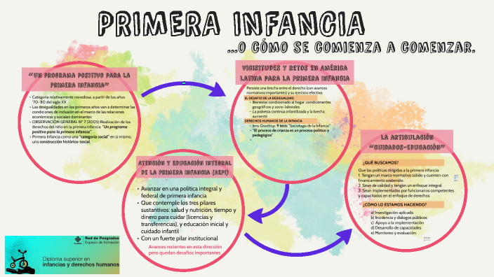 CLACSO Diplo Infancias y DDHH 2022- Clase Primera infancia by Jose ...