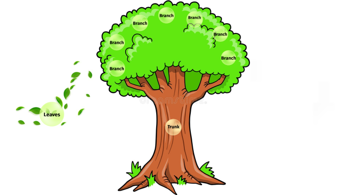 Psych Family by Lauren Bradley on Prezi