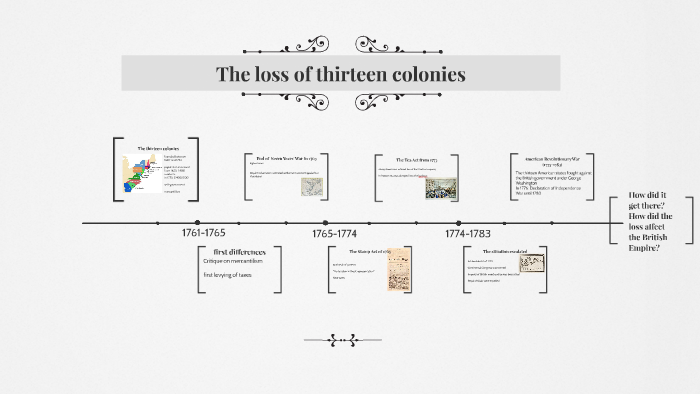 The loss of thirteen colonies by Johanna Visions-of on Prezi