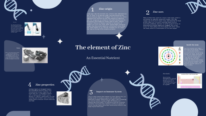Trinity le - Zinc by Trinity Le on Prezi