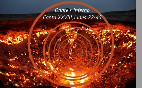 Imagery in Dante's Inferno by Yuqi Zhang on Prezi