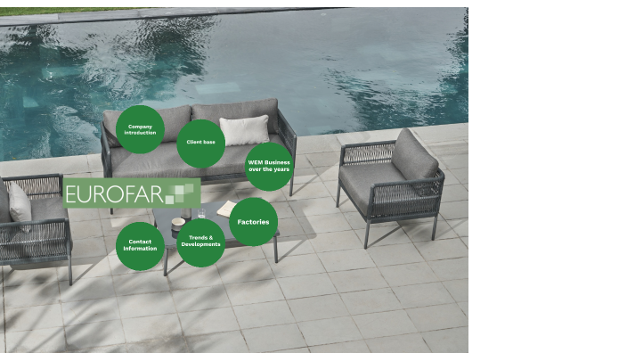 Eurofar 22-23 - Nicole team Aug.2022 by ZARA PHAM THI MY on Prezi