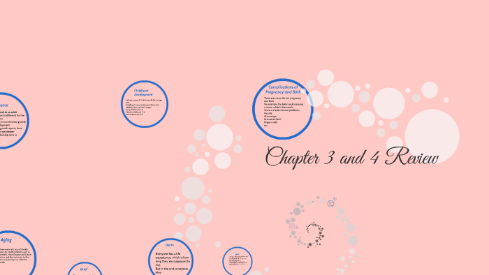 Chapter 3 and 4 Review by Hannah Steinlauf