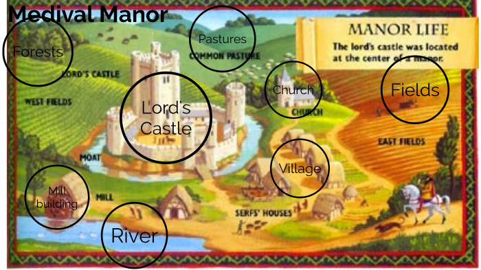 Manor Life by Harrison Vose on Prezi