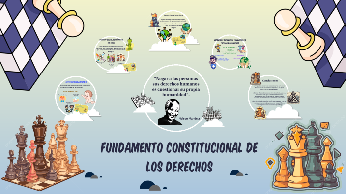 fundamento constitucional y legal de los derechos y sus garantías by ...