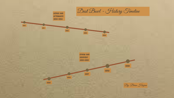 Dust Bowl - History Timeline by Brian Hegina on Prezi