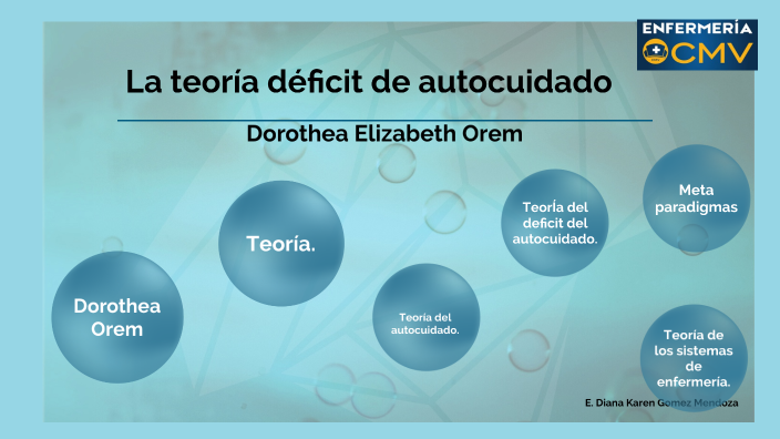 La teoría déficit de autocuidado: Dorothea Elizabeth Orem by Anahi Pedraza on Prezi