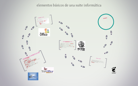elementos básicos de una suite informática by on Prezi
