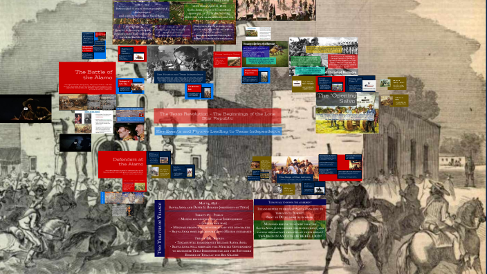 The Texas Revolution - The Beginnings of the Lone Star Republic by Jake ...