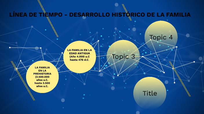 Línea de tiempo desarrollo histórico de la familia by María Rodríguez ...
