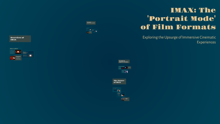 IMAX: The 'Portrait Mode' of Film Formats by Benjamin Watson on Prezi