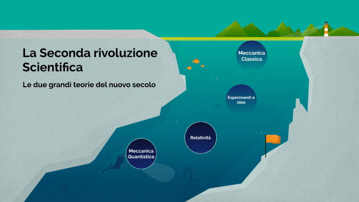 La Seconda Rivoluzione Scientifica By Studente Sartori Niccolocesare On