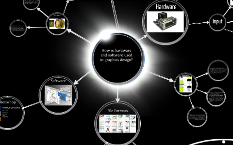 How is hardware and software used in graphics design? by rowan o ...