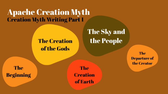 Creation Myths Writing Pt. 1 (English 11; UC Scout; Natalie Michaels ...