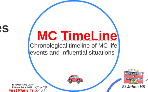 MC TimeLine by NorthEnd Awesomeness on Prezi