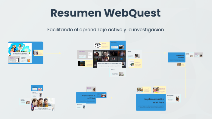 Plantilla para una WebQuest by IVAN ISAI GUERRERO REYES on Prezi