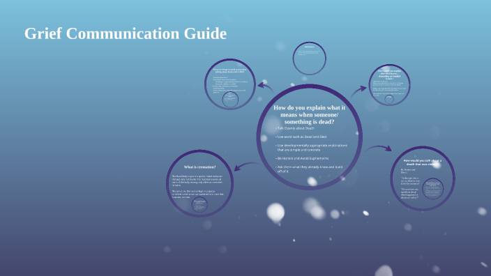 Grief Communication Guide by Jake Cavanaugh on Prezi