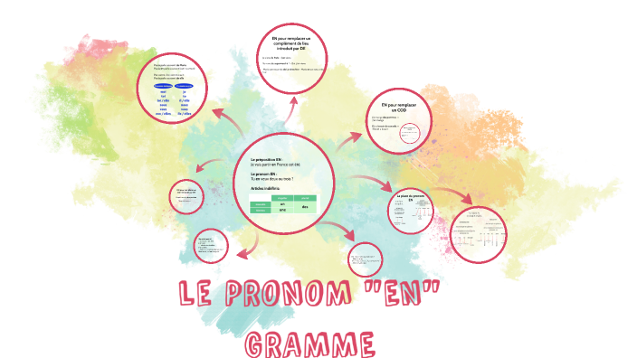 pronon En by Nayeli Sanchez on Prezi