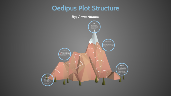 Oedipus Plot Structure by Anna Adamo on Prezi