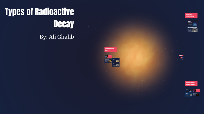 Types of Radioactive Decay by Ali Ghalib on Prezi