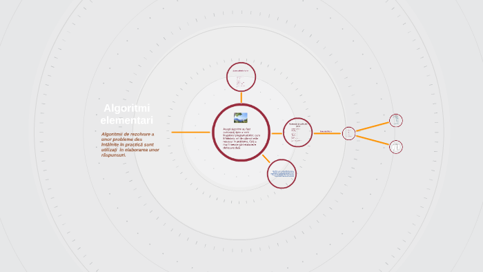 Algoritmi elementari by Roberta Robe on Prezi