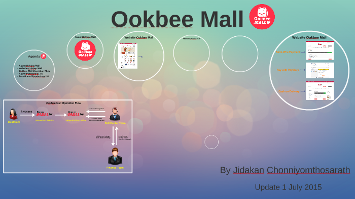 Ookbee Mall Operation Flow by SoNy Zerano on Prezi