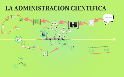 LA administration CIENTIFICA by angie katherine rodriguez gomez on Prezi