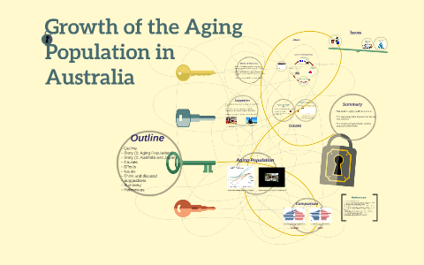 Growth of the Aging Population in Australia by Mika Mitamura on Prezi