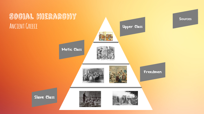 Social Hierarchy Ancient Greece by London Erickson on Prezi