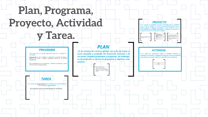 Plan, Programa, Proyecto, Actividad y Tarea. by roberto carlos on Prezi