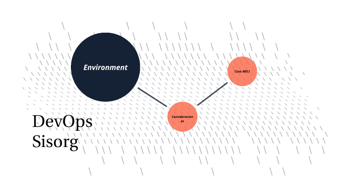 Presentacion DevOps by Juan Noir on Prezi