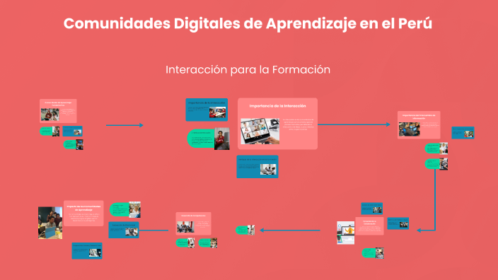Comunidades Digitales de Aprendizaje en el Perú by Junior Riojas on Prezi