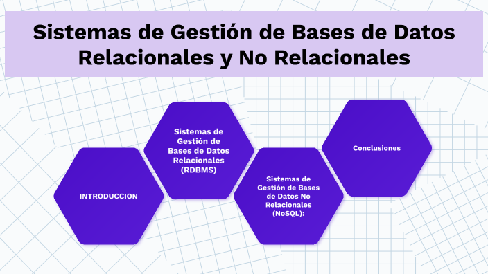 Comparativa de Sistemas de Gestión de Bases de Datos Relacionales y No Relacionales by fabian ...
