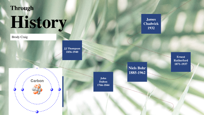 Timeline Of Atomic Discovery by brody craig on Prezi
