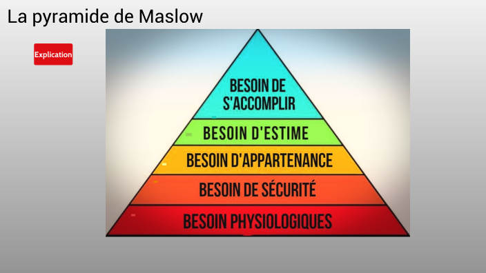 La pyramide de Maslow by Jawed benfrid on Prezi