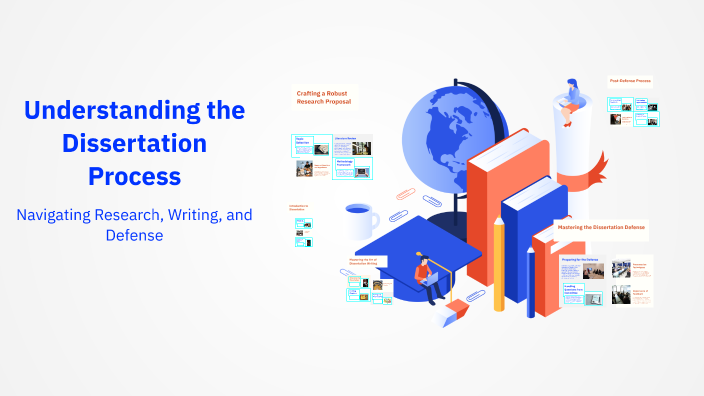 Understanding the Dissertation Process by HANNAH HYLLA on Prezi