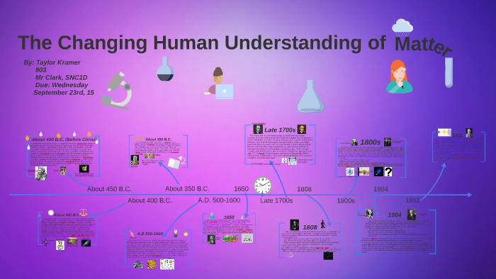 The Changing Human Understanding of Matter Timeline by Taylor Kramer on ...