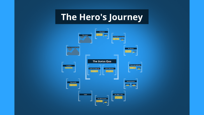 The Crucible: character archetypes by Jason Van Swol on Prezi