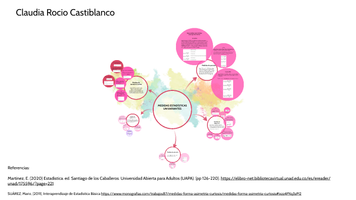 Estadísticas univariantes by claudia castiblanco on Prezi