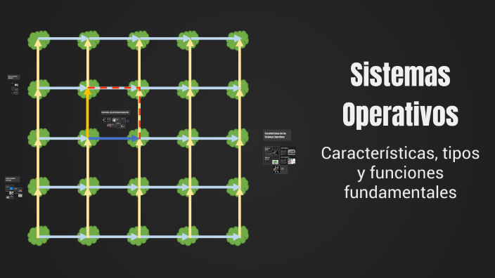 Sistemas Operativos by Tania Zoe Godinez Gutierrez on Prezi