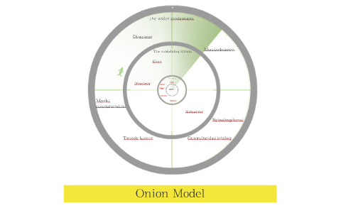 Onion Model by Jelle Ooms on Prezi