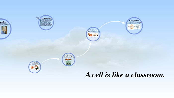 A cell is like a classroom. by Jarvarnah hape on Prezi